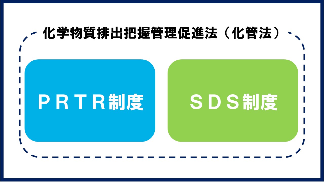 PRTR制度（PRTR法）とは？対象の有機溶剤なども、わかりやすく解説します|三協化学株式会社|工業用の有機溶剤・薬品メーカー